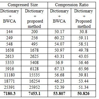 2 1 Average File Size Figure Shows The Average File Size Of The Download Scientific Diagram