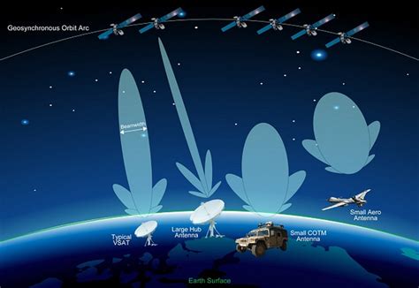 Battling Satellite Interference — A View From The Front Lines Spacenews