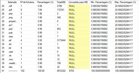 Sql Query To Run Max And Min Stack Overflow