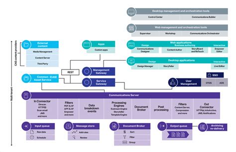 opentext exstream consulting and development services ecodocx