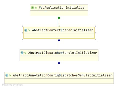 Springmvc学习笔记 Csdn博客