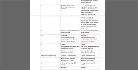 C данные из объединённой ячейки повторяются во всех остальных