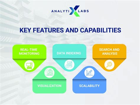 Splunk Architecture Know Benefits Applications And Building Blocks