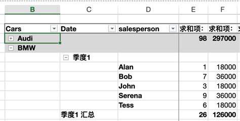 前端 表格怎么展示树形结构的数据？ Segmentfault 思否