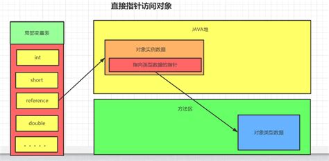 Java内存管理详解：对象存储与gc机制 Csdn博客