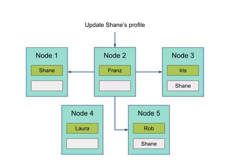 how mariadb achieves global scale with xpand mariadb