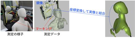 鏡に映った背面もまとめて三次元データ化｜東京都立産業技術研究センター