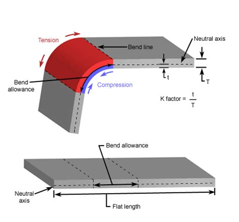 Bend Deduction Calculation A Step By Step Guide ADH Machine Tool