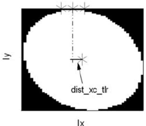 Distance Used In The System Classifier Download Scientific Diagram