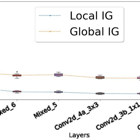 Ssim Score Averaged Across 10 Samples For Cascading Manner Parameter