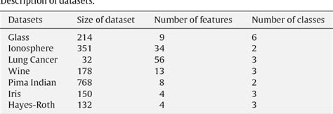 Hennessymilner Logic Semantic Scholar