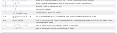 in java please please only implement the methods in