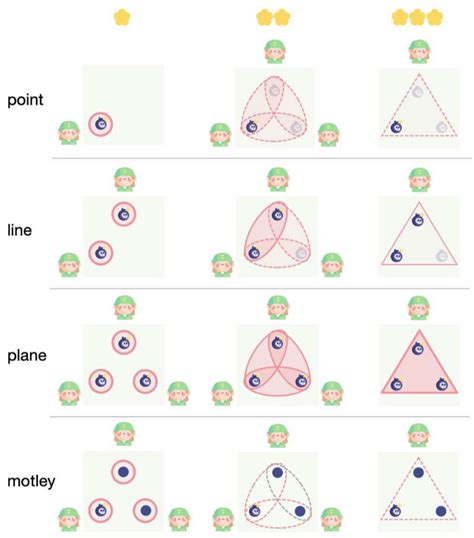 논문 리뷰 Sowa Adapting Hierarchical Frozen Window Self Attention To