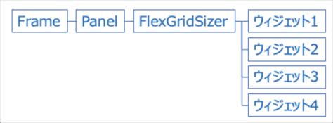 Python かっこいいGUI wxPythonの使い方入門 その レイアウト Panel Sizer の紹介 Zero Cheese
