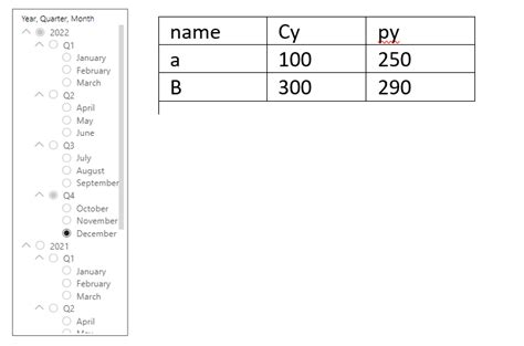 Solved Previous Year Dax Calculation Microsoft Fabric Community