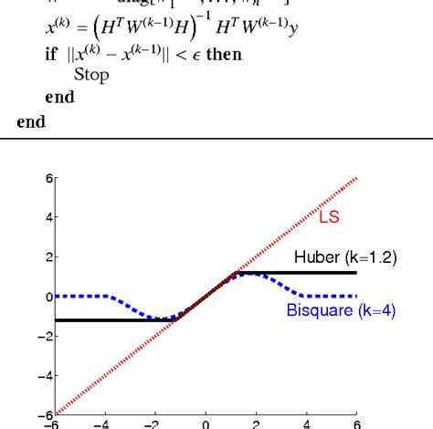 Figure 1 From Robust Estimation Techniques For Gnss Positioning Semantic Scholar