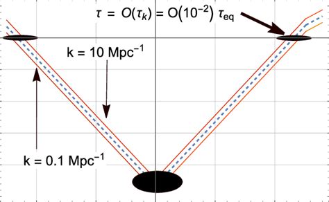 On The Vertical Axis The Common Logarithm Of KðahÞ Is Illustrated As