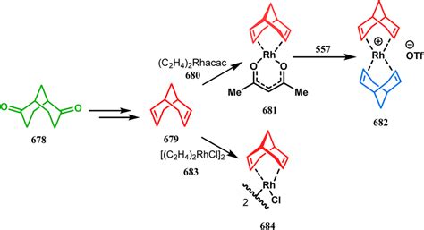 Scheme 153 Synthesis Of Rhodium Complex Download Scientific Diagram