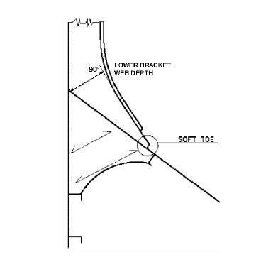 168 79 Standards And Criteria For Side Structures Of Bulk Carriers Of