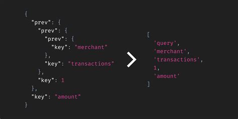 Github Fleschgraphql Flatten Path Flatten A Graphql Resolvers