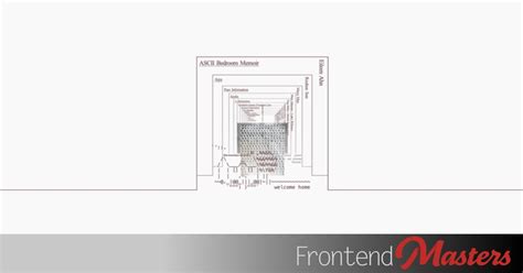 The Html Review Frontend Masters Blog