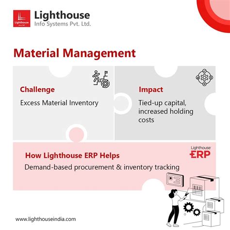How Lighthouse Erp Can Help You Manage Inventory And Save Money Lighthouse Info Systems Pvt