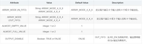 Fpga 7系列 Fpga内部结构之selectio 09 高级逻辑资源之iofifo 阿里云开发者社区