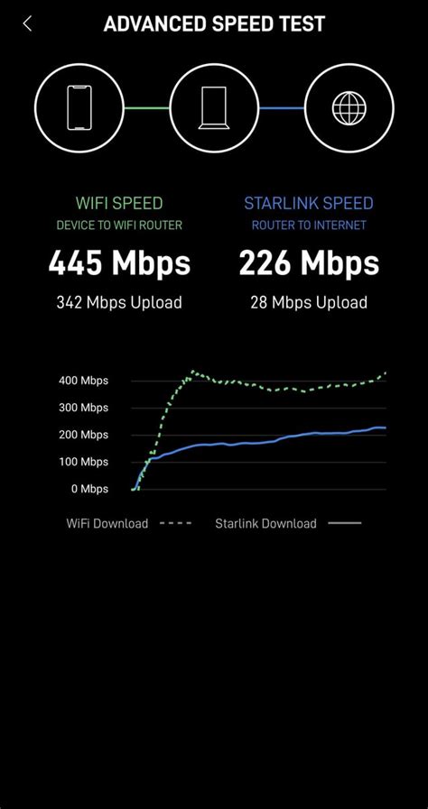Network Issue R Starlink