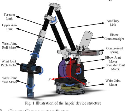 figure 1 from design and development of a novel haptic device with