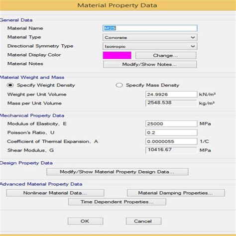 Material Property Data Download Scientific Diagram