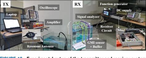 figure 12 from design and analysis of a magnetic field communication