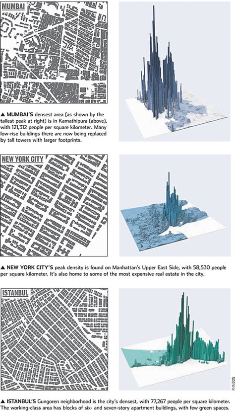 Visualizing New Yorks Density Urban Visual Data Visualization
