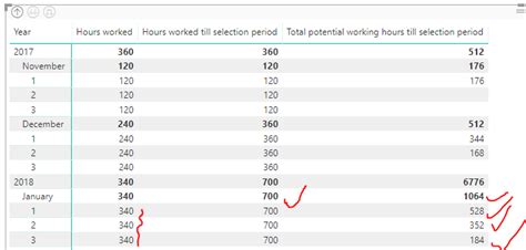 Solved Calculating Filled Working Hours Microsoft Fabric Community