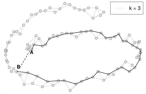 Igraph R Find Shortest Geodesic Path Between 2 Points Of A 2 D Point