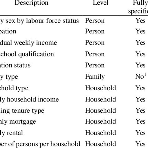 Benchmarks And Benchmark Classes For Reweighting Download Table