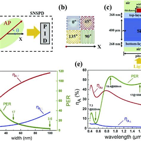 Schematic Of The Experimental Setup Of A Free Space Coupling Snspd Download Scientific Diagram