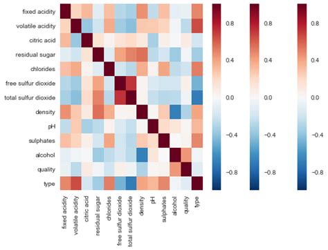 Keras Tutorial Deep Learning In Python Datacamp