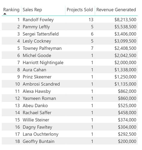 Dax Quick Tip Specify Multi Condition Ranks Transformative Insights