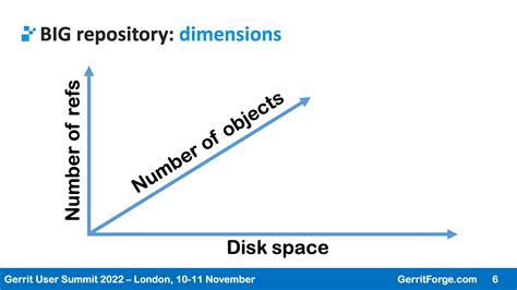 2023 New Year And Opportunities For Gerritforge And Gerrit Code Review Gerritforge Blog