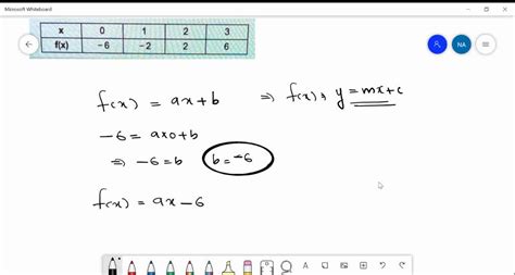 Solved Find The Formula For A Linear Function F That Models The Data In The Table Exactly Fx
