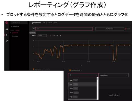 Ibm Log Analysis With Logdnaを評価した話 Pptx Cloud Computing Internet