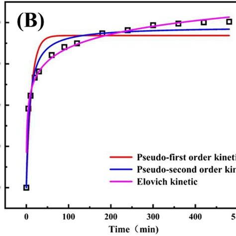 Sem Of Different Types Of Biochar A C Bc D F Zbc G I Kbc Download Scientific Diagram