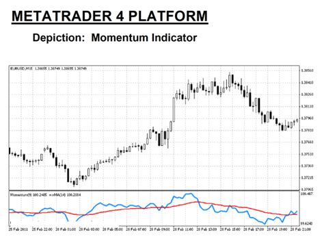 Momentum Indicator Guide Formula How To Use