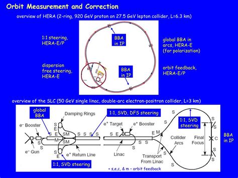 ppt orbit measurement and correction powerpoint presentation free
