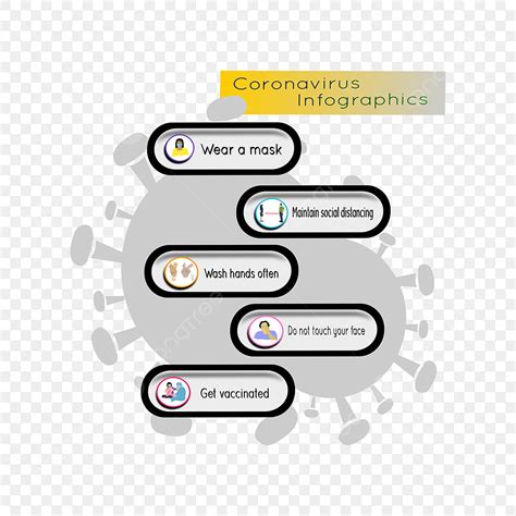 코로나 바이러스 인포 그래픽 마스크 일러스트 손 일러스트 코로나바이러스 인포그래픽 손 씻기 마스크 Png 일러스트 및 벡터 에 대한 무료 다운로드 Pngtree