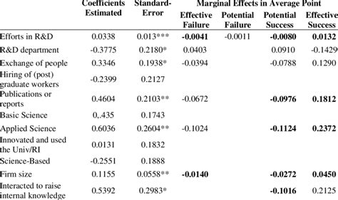 Ordered Probit Model Download Table