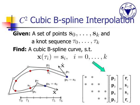 ppt interpolation to data points powerpoint presentation free
