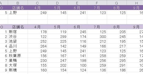 Excelテクニック And Ms Office Recommended By Pc Training Excel。一覧表から行単位で抽出するならvlookup関数とcolumn関数もおススメ。