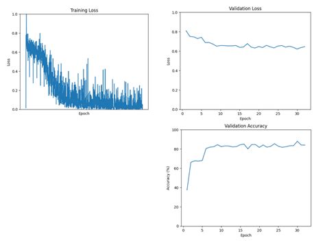 Github Larsleijten Swin Classifier Application Of A Swin Encoder On