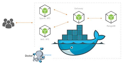 Dockers Role In Microservices This Is The Second Article Of By